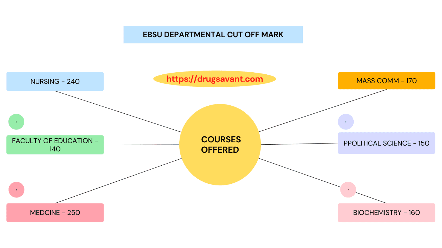 EBSU Cut Off Mark 2023/2024 For All Courses & Aggregate » DrugSavant