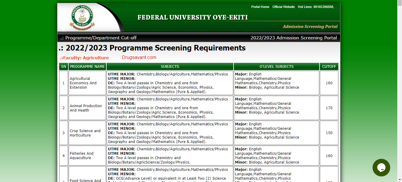 FUOYE Cut Off Mark 2023 2024 For All Courses Aggregate DrugSavant fuoye-cut-off-mark-2023-2024-for-all-courses-aggregate-drugsavant