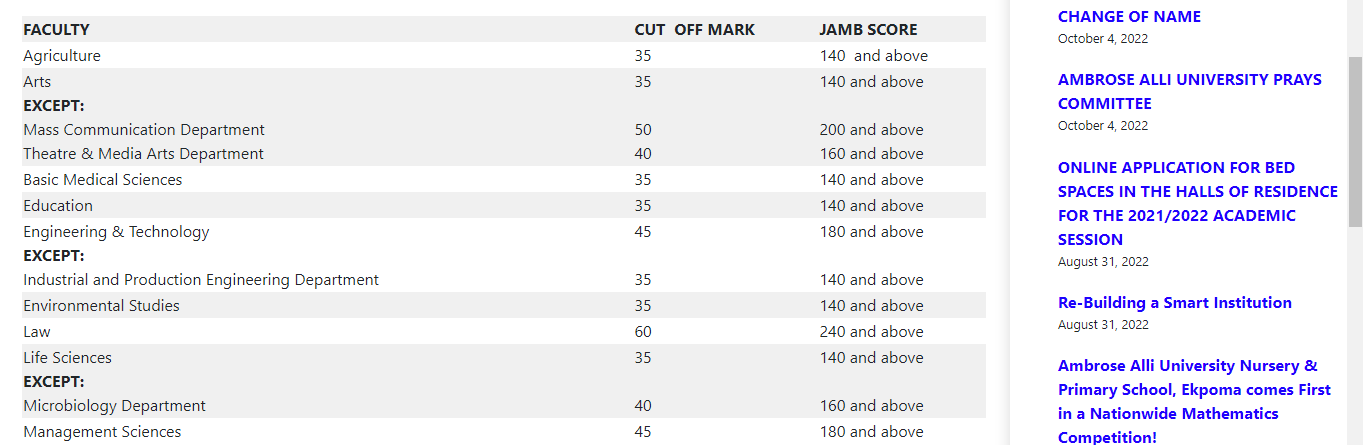 AAU Cut Off Mark 2023/2024 For All Courses & Aggregate » DrugSavant